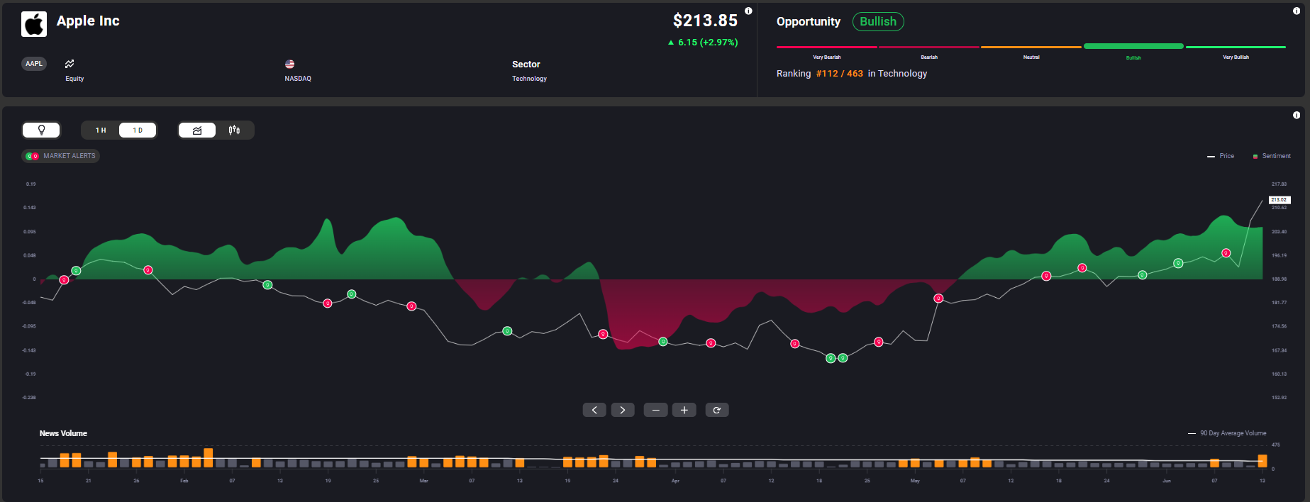 AssetIQ - Product Overview